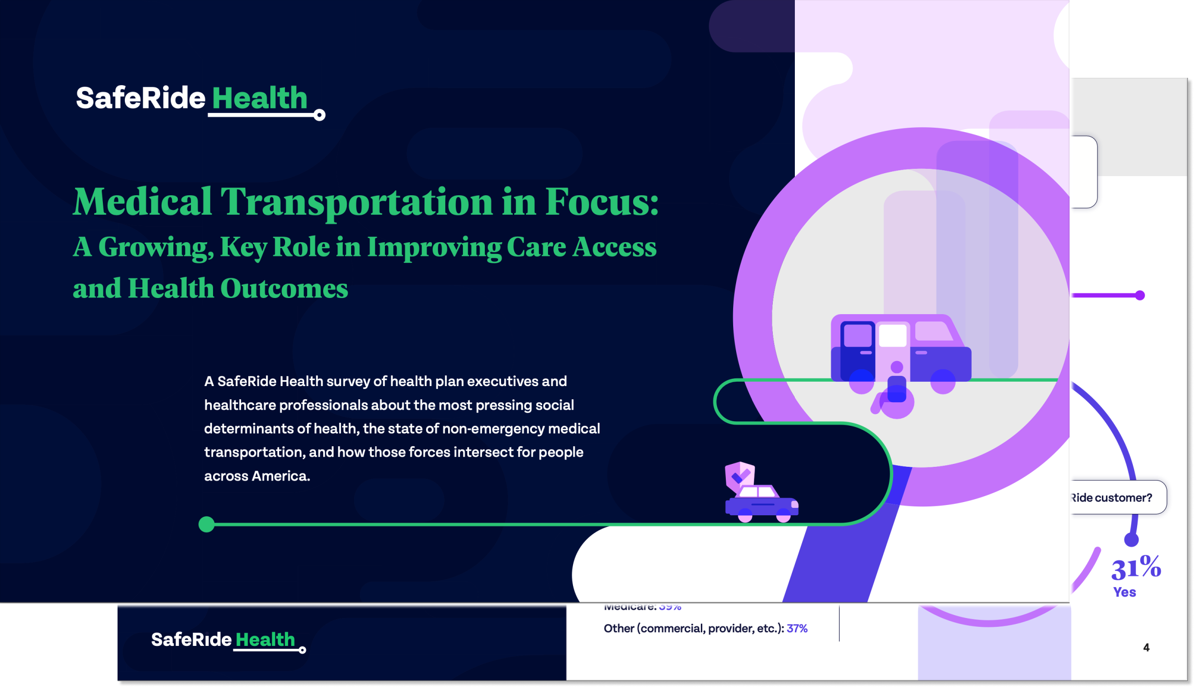 SafeRide NEMT Industry Report | Medical Transportation in Focus